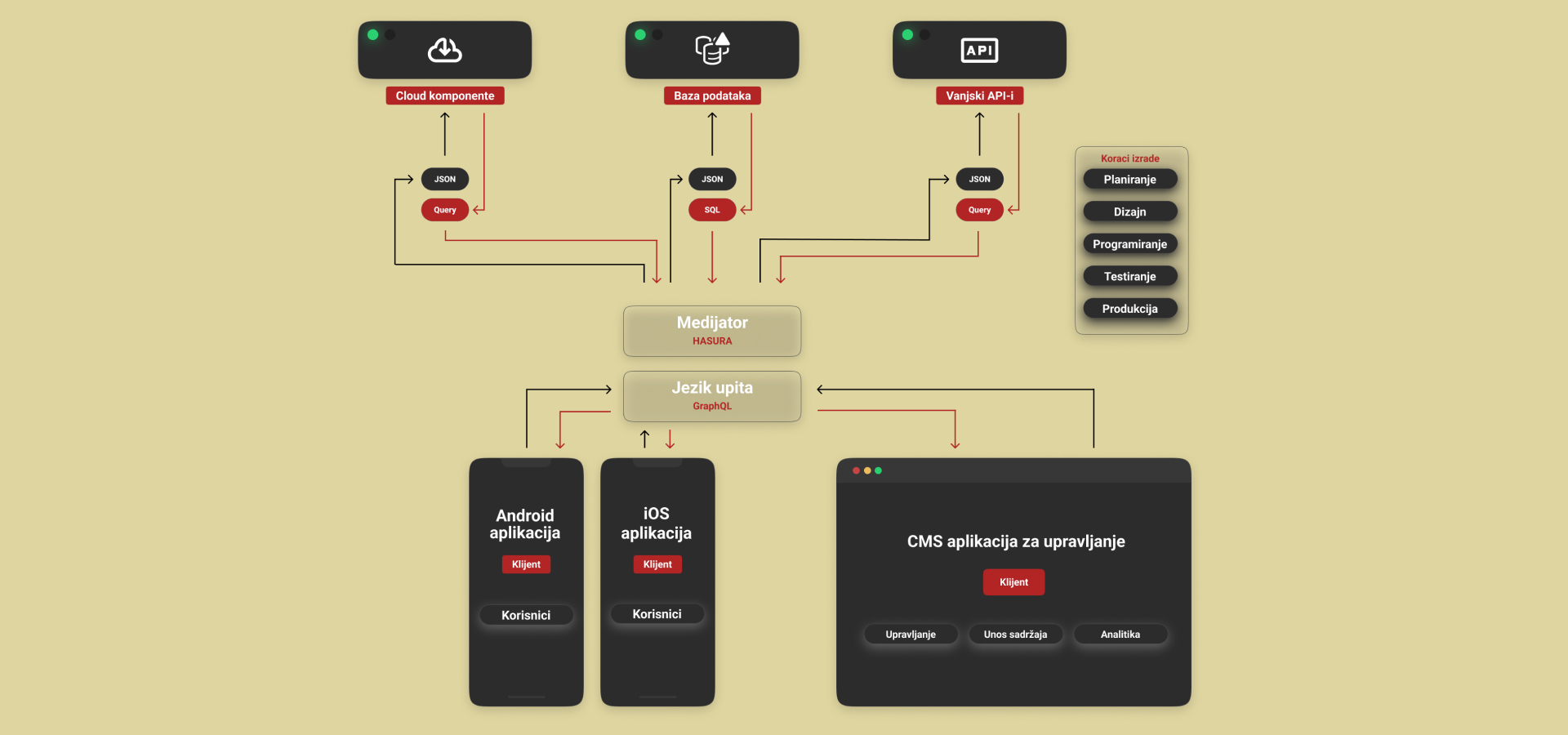 Mobile application components and pricing